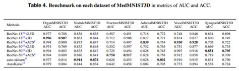 MedMnist v 知乎