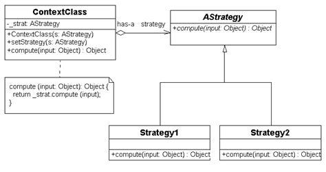 Design Patterns Notes An Overview Of Design Patterns The Codeumentary