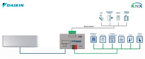 Intesis Daikin AC Domestic Units To KNX Interface With Binary Inputs