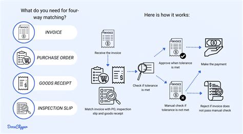 What Is Invoice Matching And Why Is It Important DocuClipper