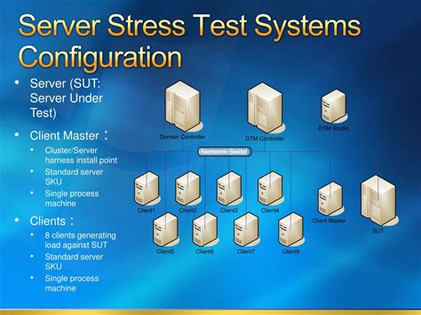 Ppt Windows Server 2008 Device And System Logo And Test Requirements