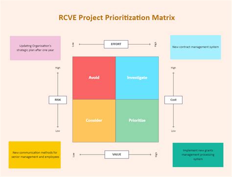 Prioritization Matrix EdrawMax Templates