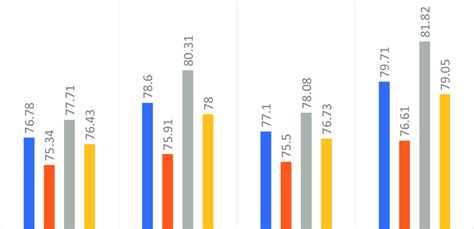Comparison Of Our Proposed Models With Different Arranges Of Input Download Scientific Diagram