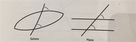 solved prove that if two geodesics r and r are parallel