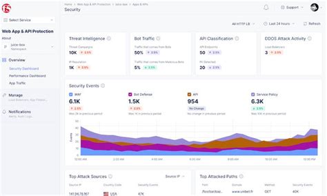 Reto Baumann Mba On Linkedin Sc Award Winners 2023 F5 Best Web