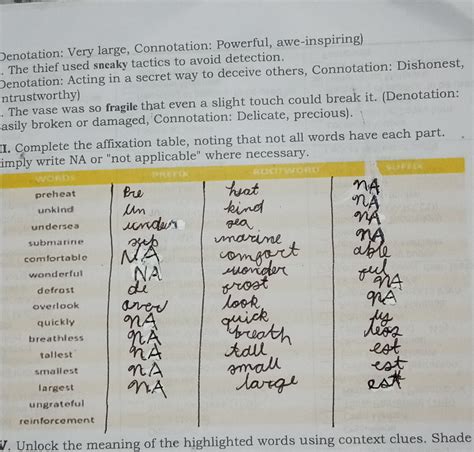 Ii Complete The Affixation Table Noting Studyx