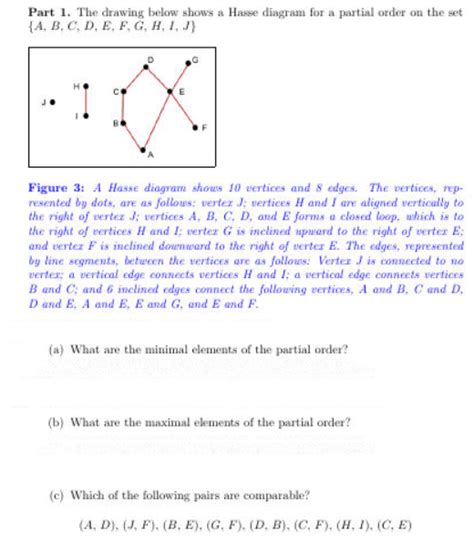 Solved Part The Drawing Below Shows A Hasse Diagram For A Chegg