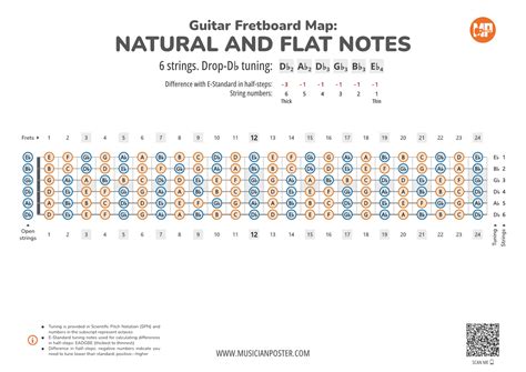 Guitar Fretboard Map Pdf With All Notes In Drop Db Tuning