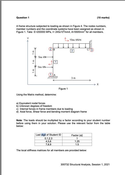 Solved Question Marks A Frame Structure Subjected To Chegg
