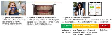 ai in orthodontics how does an orthodontist use ai marin ortho