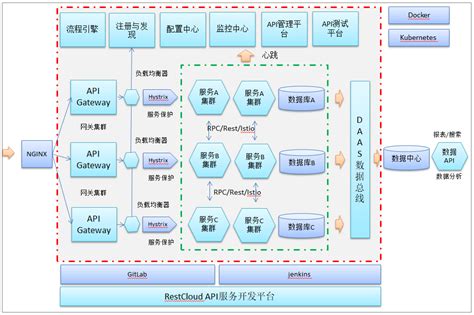 Restcloud国产微服务治理及开发平台restcloud开源 Csdn博客