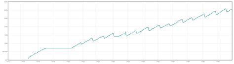 Grpc Java Server Leaks Memory On Large Requests Since Updating Jdk