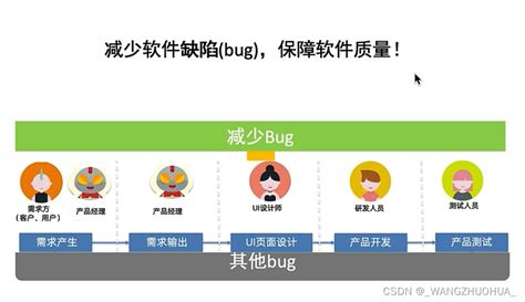 软件测试基础计算机软件测试基础博客 Csdn博客 软件测试基础计算机软件测试基础博客 Csdn博客
