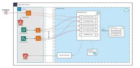 How Datastreaming And Ai Can Protect Your Brand On Social Media