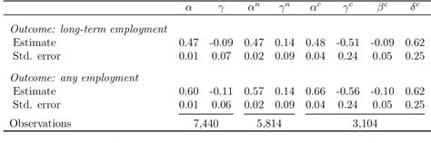 Table 2 From Identifying Causal Effects In Experiments With Spillovers And Non Compliance