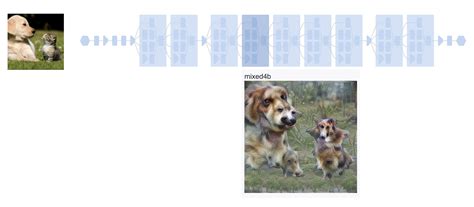 Research Caricatures Issue Tensorflow Lucid Github