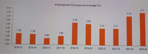Dipanwita Mazumdar On Linkedin Indianeconomy