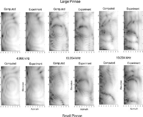 Figure 11 From Computation Of The Head Related Transfer Function Via The Fast Multipole