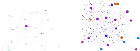 Clustering Results Display Of Coca Cola Download Scientific Diagram