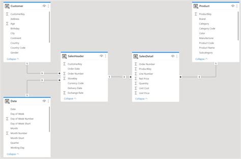 Pheaktra P Chhaya On Linkedin Header Detail Vs Star Schema Models In