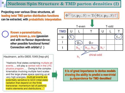Ppt Transverse Momentum Dependent Tmd Parton Distribution Functions In A Spectator Diquark
