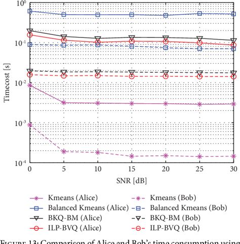 Figure 1 From A Physical Layer Key Generation Scheme Based On Deep Learning Compensation And