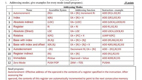 Solved Addressing Modes Give Examples For Every Mode Small