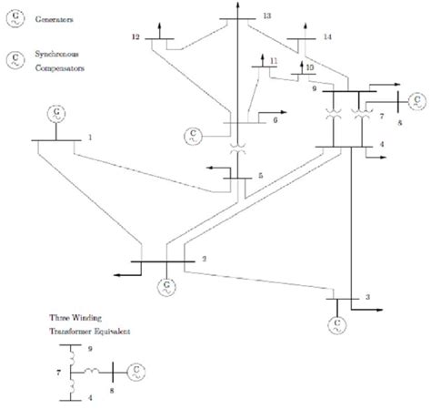 Ieee 14 Bus Test System [22] Download Scientific Diagram