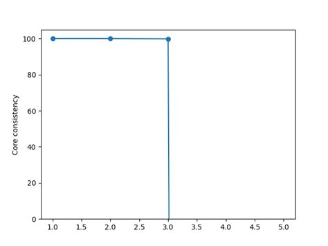 Core Consistency — Tlviz 017 Documentation