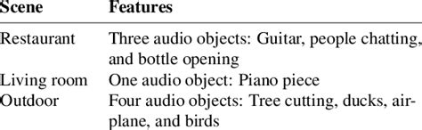 Visual Scenes Made In Unity3d Download Table