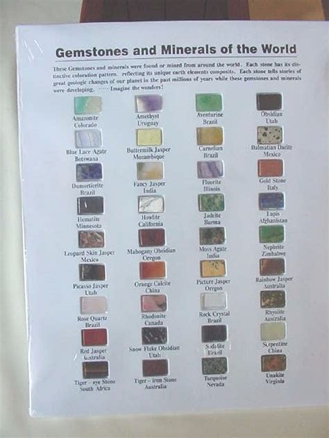 Minerals Chart Mineral Wikipedia
