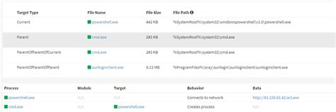 Sliver Malware With Byovd Distributed Through Sunlogin Vulnerability Exploitations Asec Blog