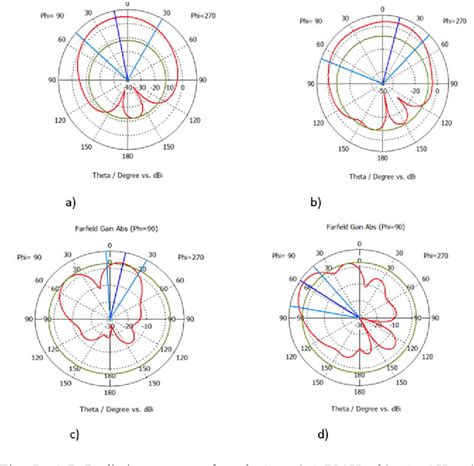 Figure 1 From Design Of Frequency Reconfigurable Patch Antenna For C X Ku And K Bands