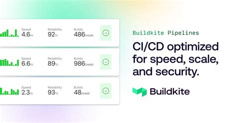 Github Buildkite Templates Buildkite Pipeline Templates