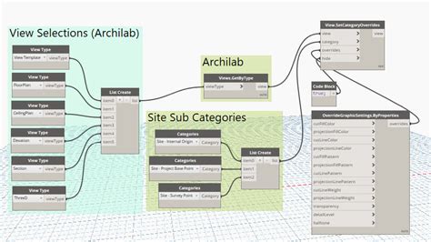Revit 2020 2 Turn Off Internal Origin Dynamo Option Revit News