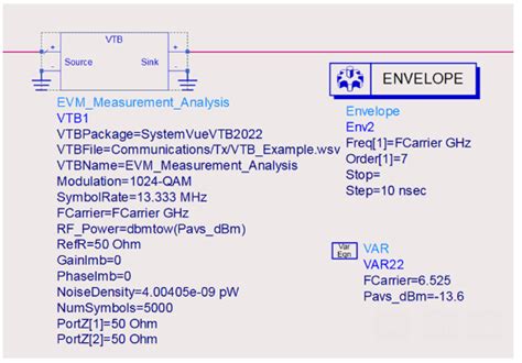 ADS Simulation Software Questions About Simulating EVM Forum For Electronics