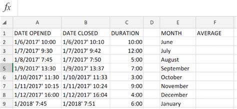 Excel Formula Average Response Time Per Month Excelchat