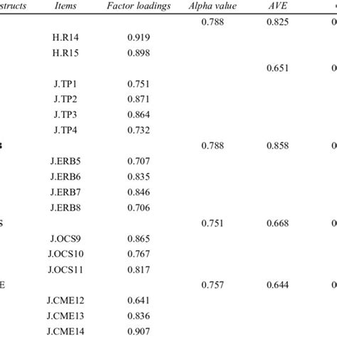 Cvf Model Of Organisational Culture Flexibility And Direction