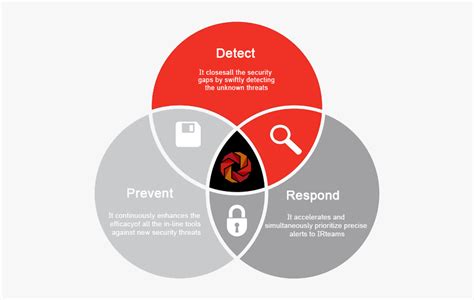 Cyber Secrity Service In Shillong Or Kolkata Cyber Security Prevent