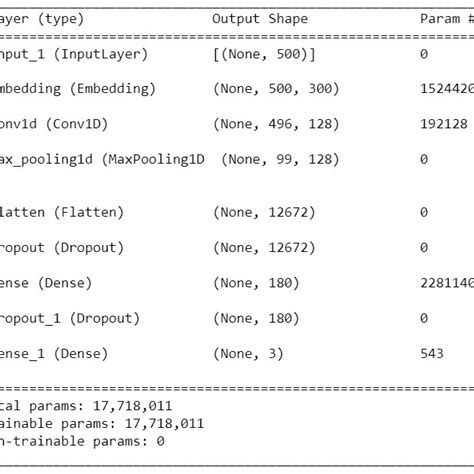 The CNN Network Architecture Download Scientific Diagram