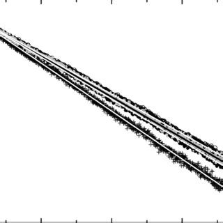 Exponential Decay Patterns And Fitting Straight Lines For The Download Scientific Diagram