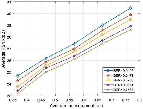 Photon Counting Underwater Optical Wireless Communication For Reliable Video Transmission Using