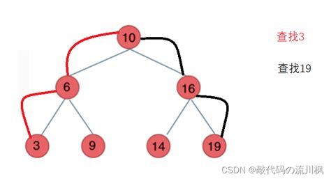 Java数据结构——二叉搜索树根节点的值 Csdn博客 Java数据结构——二叉搜索树根节点的值 Csdn博客