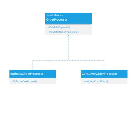 Download Sample UML Visio Diagrams VSDX Visio Files Practice Assessment Tests