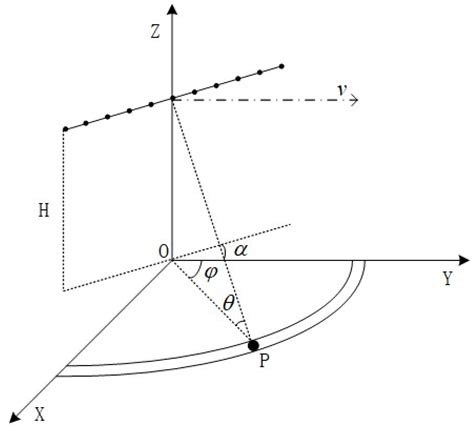 A Fast Iaa Based Sr Stap Method For Airborne Radar