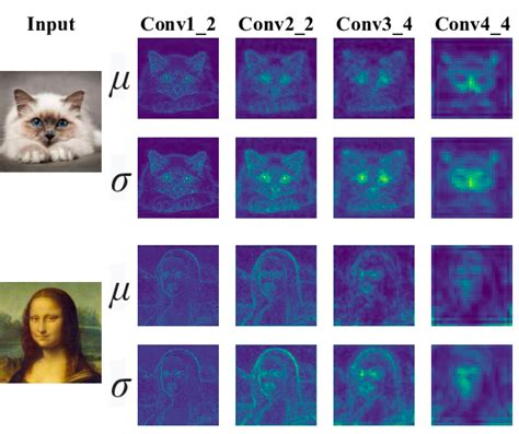 The Mean µ And Standard Deviation σ Extracted By Pono At Different Download Scientific Diagram