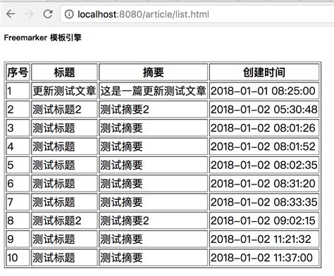 Spring Boot实战模板引擎 liuxiaopeng 博客园