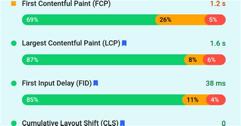 Chrome Ux Report Api Is Released