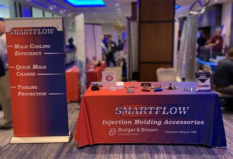 Molding2023 Injectionmolding Efficiency Smartflow Injection