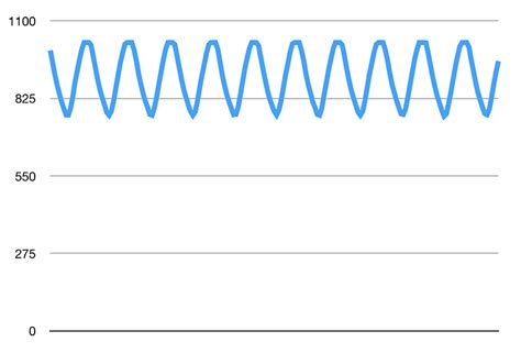 Fluctuations In Photodiode Readings General Guidance Arduino Forum